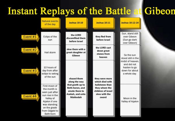 Bible Eclipses by Jeffrey Grimm – Solar Eclipses in the Bible